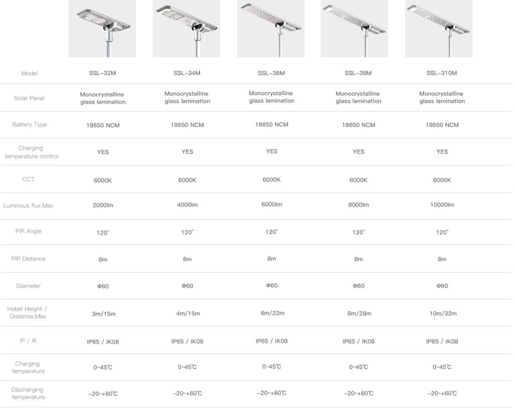Solar street light Atlas SSL 32~SSL 310 - Sresky