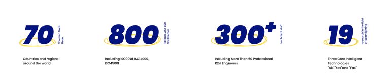 About us page - Sresky